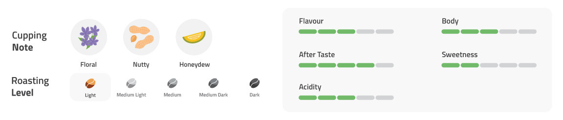 Situs Jual Mesin, Grinder & Alat Kopi | Otten Coffee