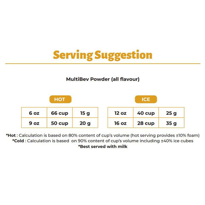 Situs Jual Mesin, Grinder & Alat Kopi | Otten Coffee