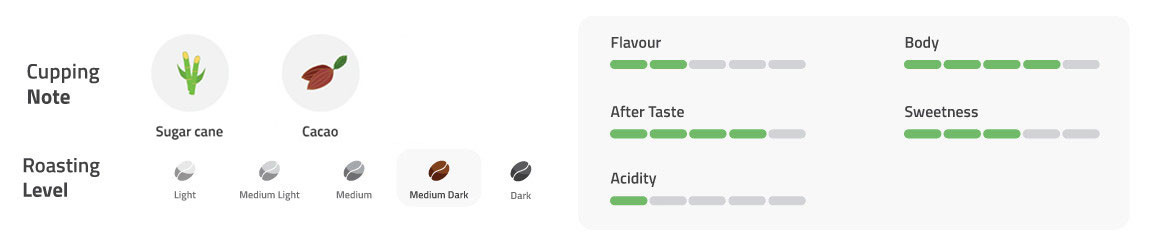 Situs Jual Mesin, Grinder & Alat Kopi | Otten Coffee