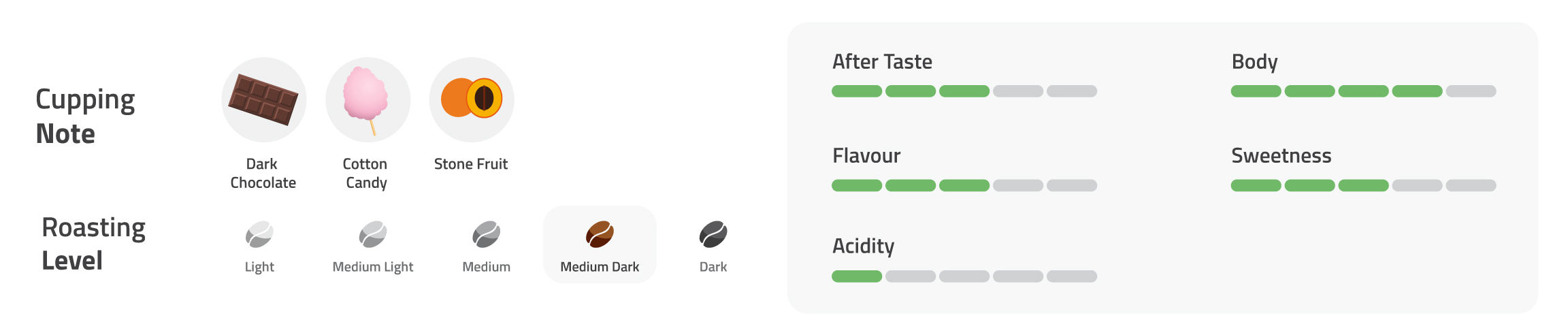 Situs Jual Mesin, Grinder & Alat Kopi | Otten Coffee